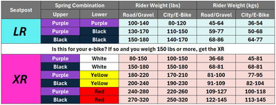 Tech Specs – KINEKT Store